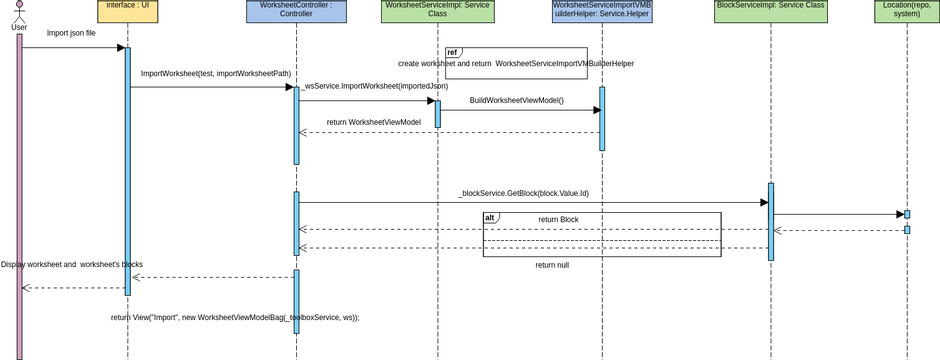 Sequence Diagram_Import json file.vpd | Visual Paradigm User ...